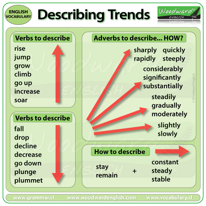 IELTS Writing Task 1 Vocabulary And Grammar Eduway