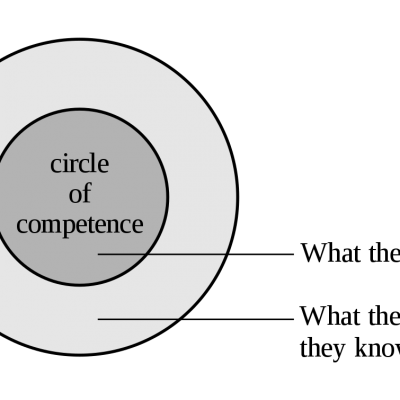Focus on your circle of competence to achieve success | Eduway