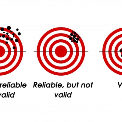 Assessment in school: validity and reliability | Eduway