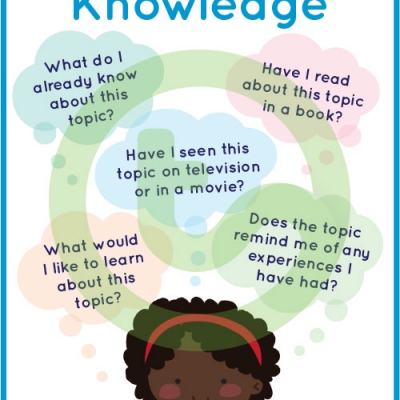 When learning happens? | Eduway