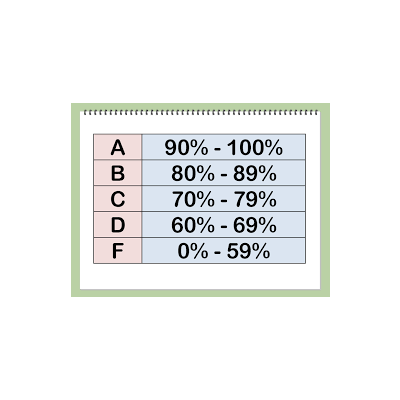 How Grading Really Work? | Eduway