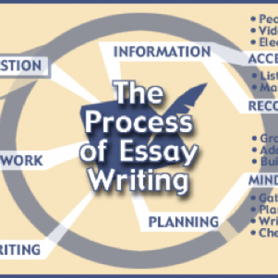 How to write better essays | Eduway