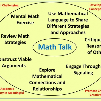 Mathematics Is a Language | Eduway